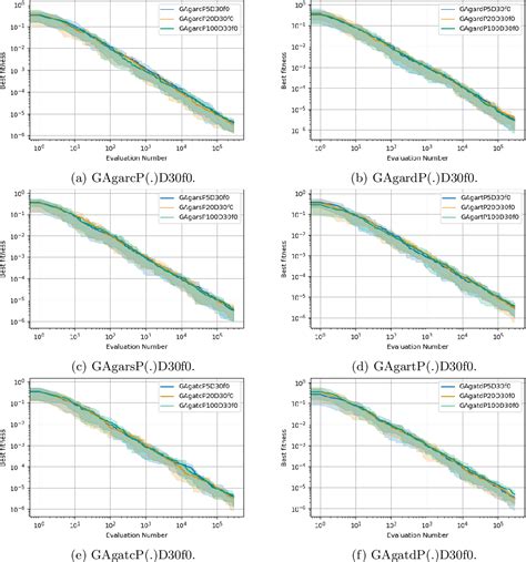 Figure 1 From Master Computer Science Network Driven Analysis Of Evolving Populations In Genetic