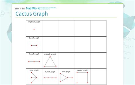 Cactus Graph From Wolfram Mathworld