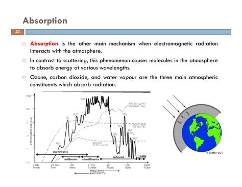 Remote Sensing Principles Spectral Signature Spectural Range Ppt