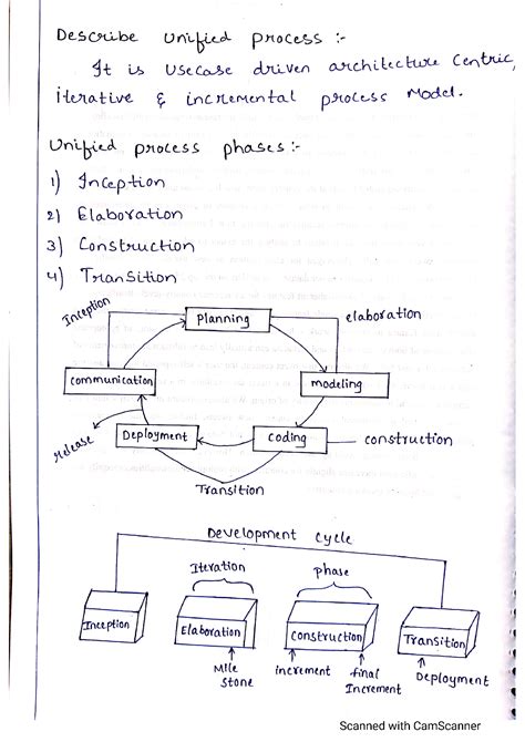 SOLUTION Uml Design Patterns Studypool