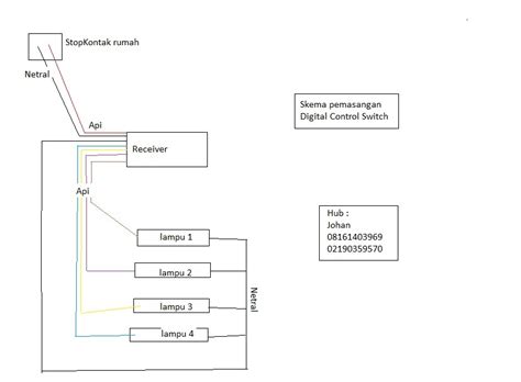JUAL SOLENOID VALVE JUAL SENSOR GERAK TIMER DIGITAL HOME AUTOMATION JUAL REMOTE CONTROL