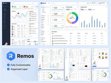 Remos Ecommerce Admin Dashboard React Nextjs Template By Themesflat On Dribbble