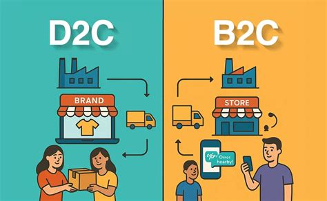 D2c Vs B2c What Is The Difference