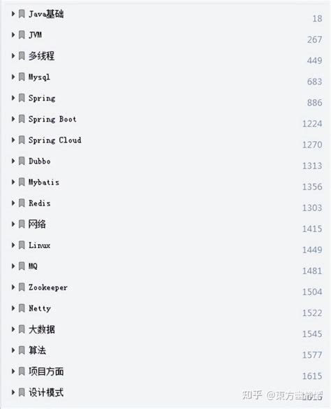 2024 年互联网大厂 Java 工程师高级面试八股文汇总(1120 道题目附解析) 知乎 2024 年互联网大厂 Java 工程师高级面试八股文汇总(1120 道题目附解析) 知乎