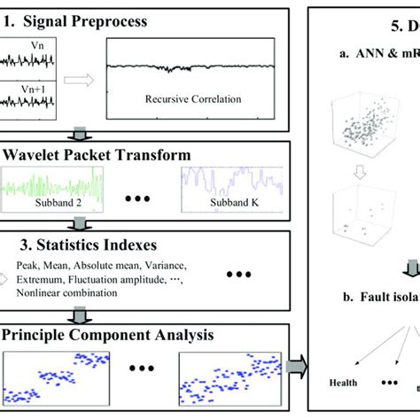 Schematic Diagram Of The Proposed Diagnosis Framework Download Scientific Diagram