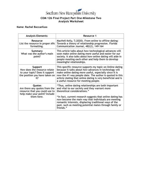 Com 126 Final Project Part One Milestone Two Analysis Worksheet 1 Pdf