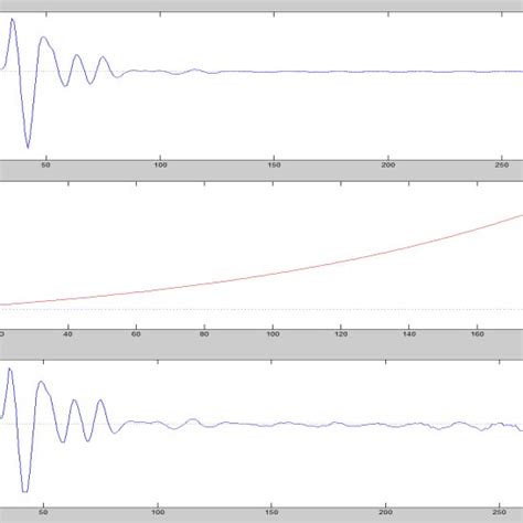 Plot Of Original And Zero Offset Removal Processed Signal Download Scientific Diagram