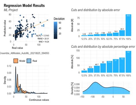Real Plug And Play Supervised Learning Automl Using R And Lares R Bloggers
