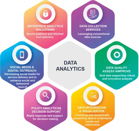 Data Analytics Services In Ghaziabad Id 2854363954633