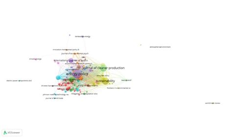 Perform A Bibliometrics Analysis Using Vosviewer And R By Ashabirqazi