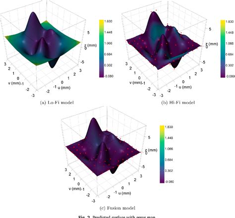 figure 2 from fast hierarchical fusion model based on least squares b