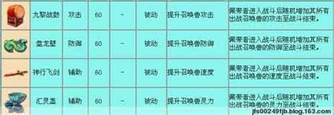 召唤兽类法宝实用性分析 召唤兽 梦幻西游游戏百科