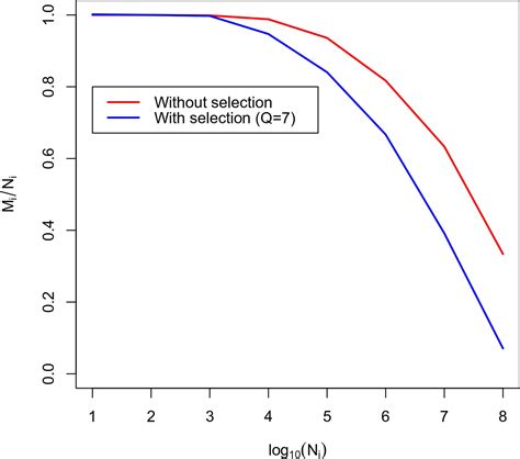 Figures And Data In Method For Identification Of Condition Associated Public Antigen Receptor