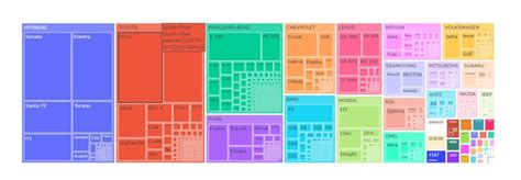 Merve Bayram Durna On Linkedin Plotly Python Datavisualization