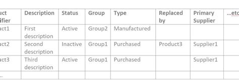 Implementing Demand Planning And Inventory Optimization Software 111