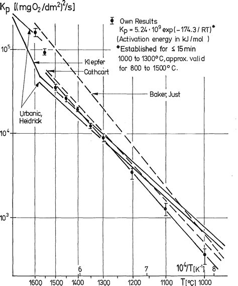 Figure 4 From A Review Of Zircaloy Fuel Cladding Behavior In A Loss Of