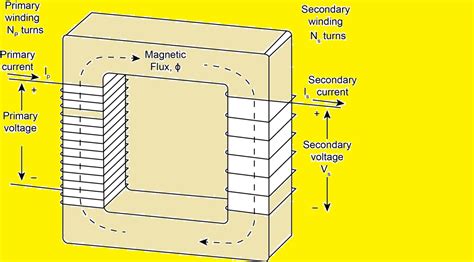 All Types Of Electrical Transformer Symbols And Diagram
