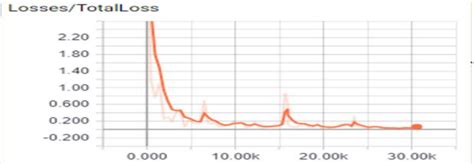 Github Vhari646object Detection Api Game Of Bridge Object Detection