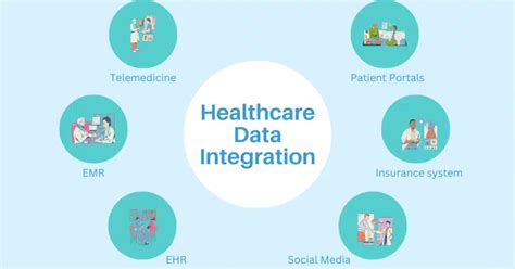 Healthcare Data Integration Importance Guide