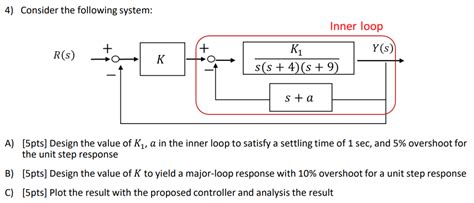 Solved Use Matlab Consider The Following System A [5pts]