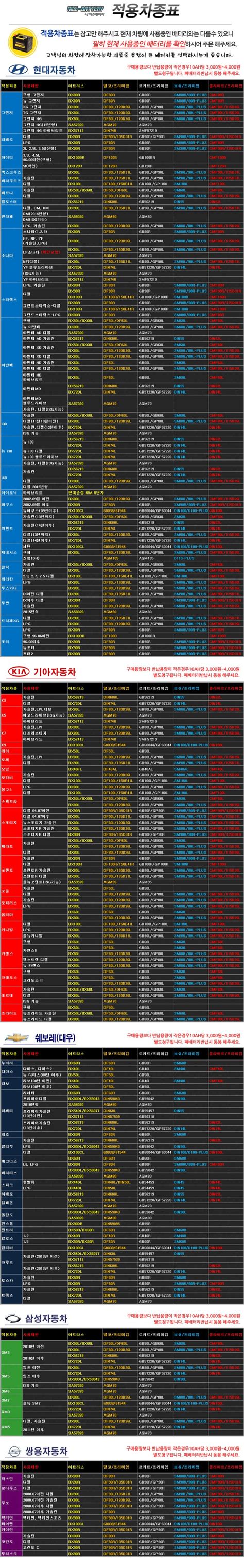 캡티바 배터리 네이버 블로그