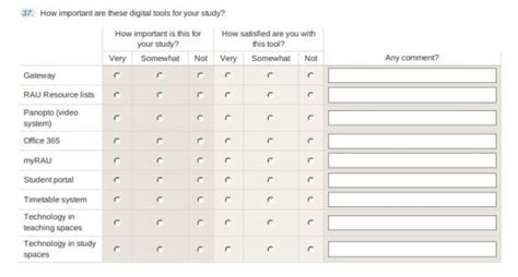 Jisc Digital Transformation At Rau