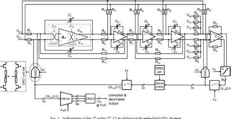 figure 1 from a 2ghz 2 bit continuous time delta sigma adc with 2ghz