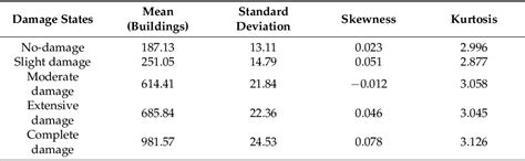 table 1 from performance based bi objective retrofit optimization of building portfolios