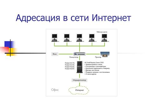 Адресация в сети Интернет - презентация онлайн