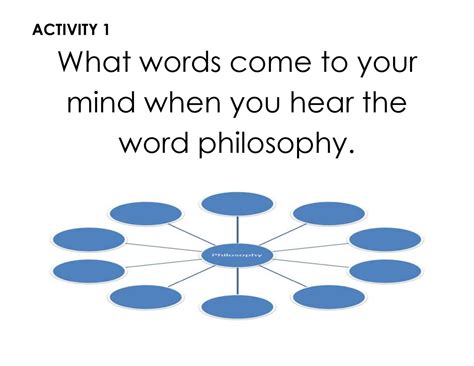 Philo 1 Heyyooo What Words Come To Your Mind When You Hear The Word Philosophy Activity 1