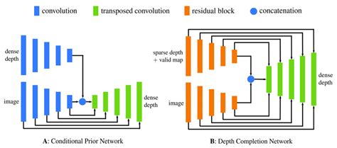 6 depth completion network dcn architecture [34] download