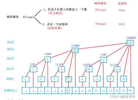 Htmlcssjs实现时钟 阿里云开发者社区