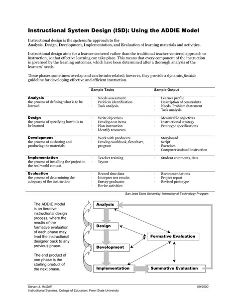 Instructional System Design Isd Using The Addie Model Docslib