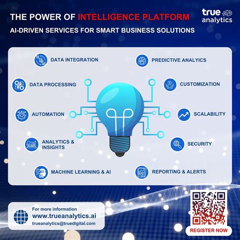 The Power Of Intelligence Platform Ai Driven Services For Smart