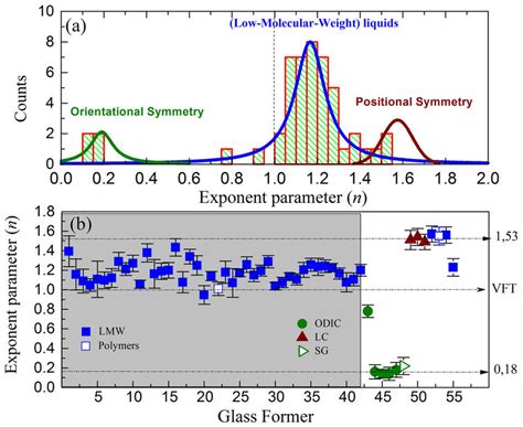 Summary Of The Data Dynamics Analysis The Analysis Focuses On The Download Scientific Diagram