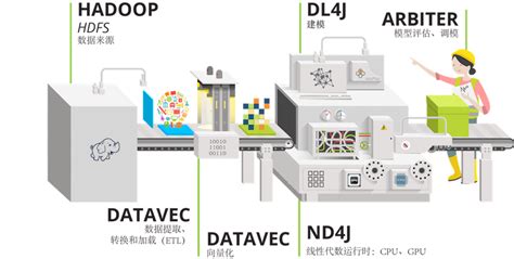deeplearning4j 概述 知乎