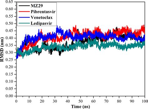 Root Mean Square Deviation Rmsd Of The Backbone Atoms From The Download Scientific Diagram