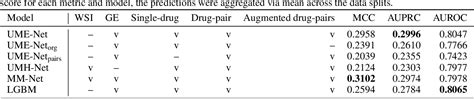 Table 2 From Data Augmentation And Multimodal Learning For Predicting