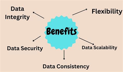 All About Rdbms In Sql Datamantra