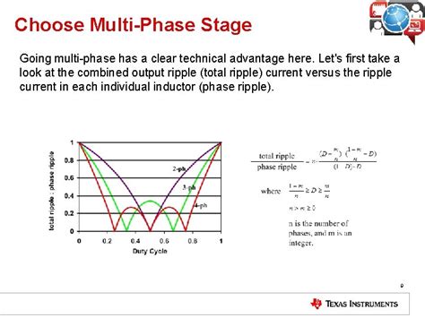 Buck Regulator Architectures 4 2 Multiphase Buck Regulators
