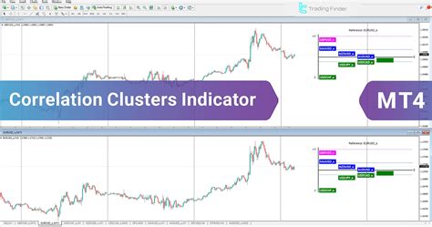 Correlation Clusters Indicator In Metatrader 4 Free Download