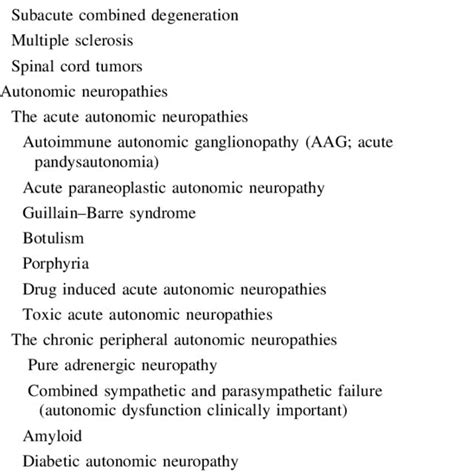 Consensus Criteria For The Diagnosis Of Msa Modified According To