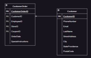 SQL Joins A Step By Step Tutorial