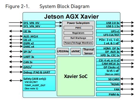Jetson Xavier AGX Power Subsystem Jetson AGX Xavier NVIDIA Developer Forums