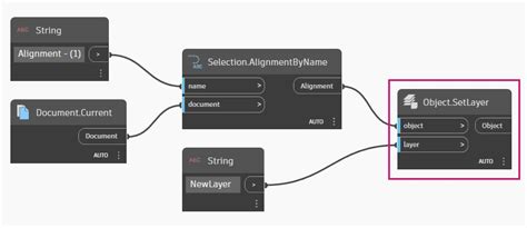 node library dynamo