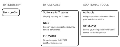 Nordpass Vs Proton Pass Best Password Manager In 2025