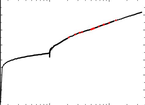 Diffusion Coefficient D As A Function Of Energy E In A Download