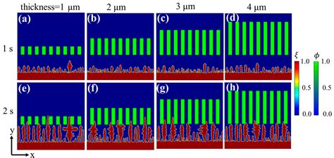 Influences Of Separator Thickness And Surface Coating On Lithium