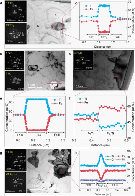 tem results of as cast pure feti c45 gr2 feti and 316l gr2 feti