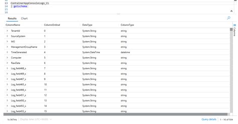 Feature Request Clear Documentation About Containerappconsolelogscl